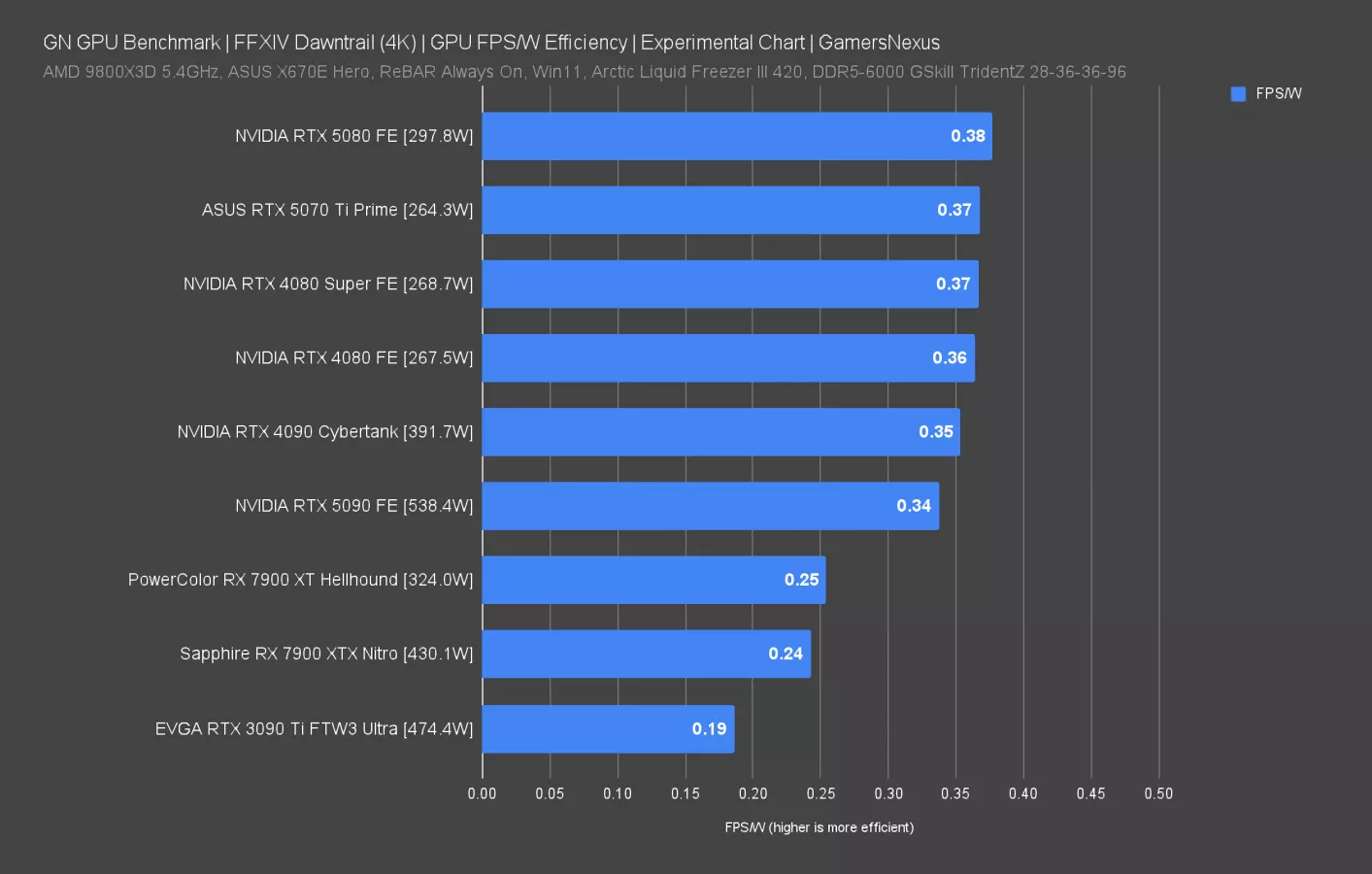 Do Not Buy: NVIDIA RTX 5070 Ti GPU Absurdity (Benchmarks & Review) | GamersNexus